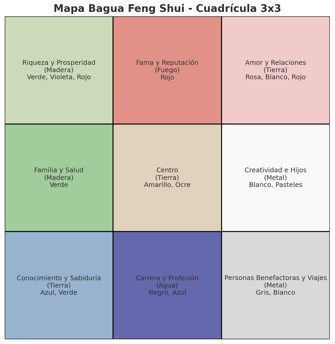 Mapa Bagua: la clave del Feng Shui para equilibrar la energía